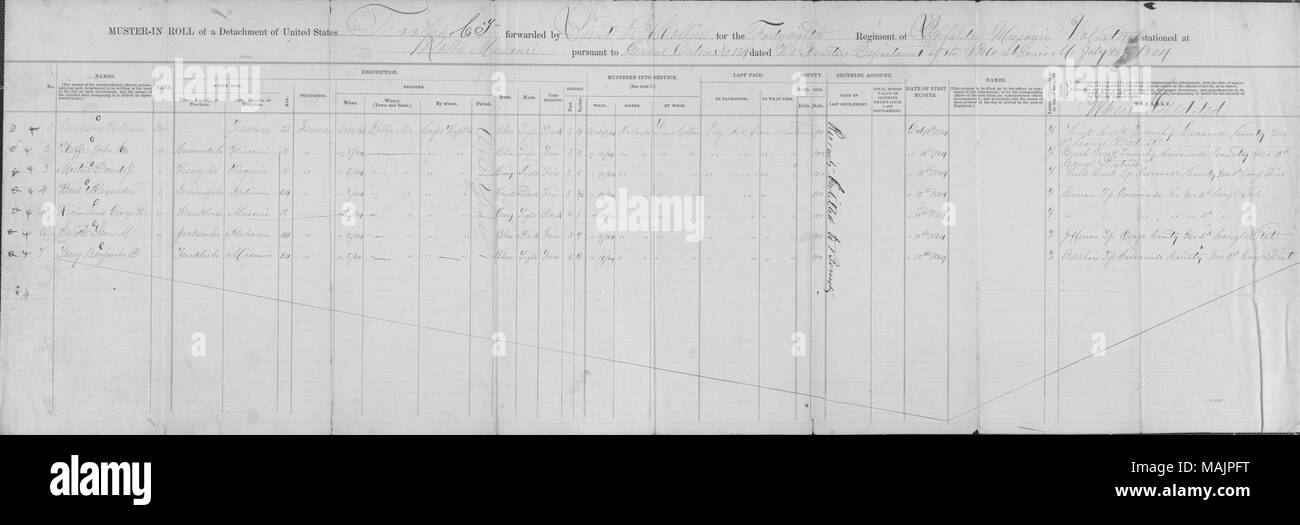 Lists the names, ranks, and enlistment information of soldiers in ...