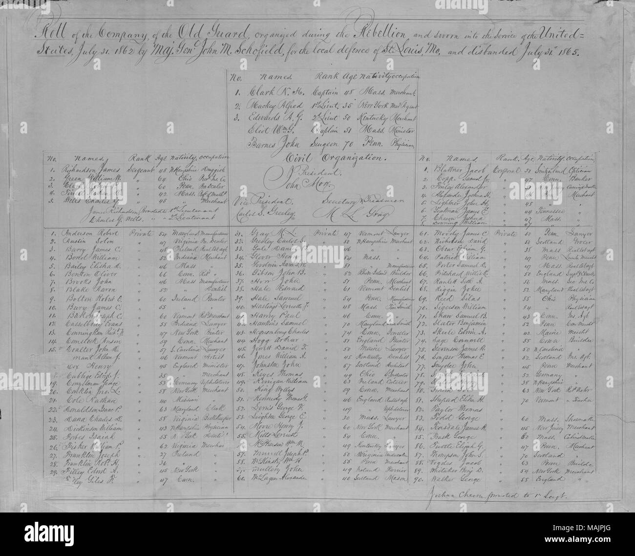 Old guard Black and White Stock Photos & Images - Alamy