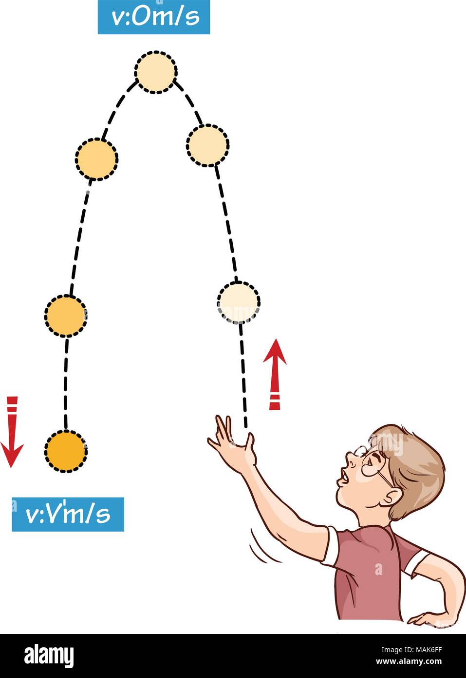 Rope swing gravity Stock Vector Images - Alamy