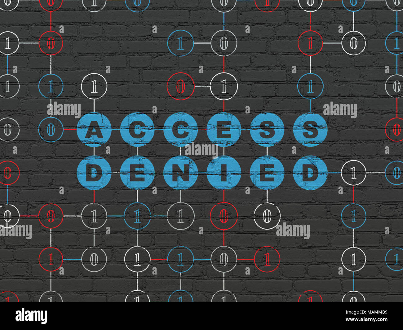 Security concept: Access Denied on wall background Stock Photo - Alamy