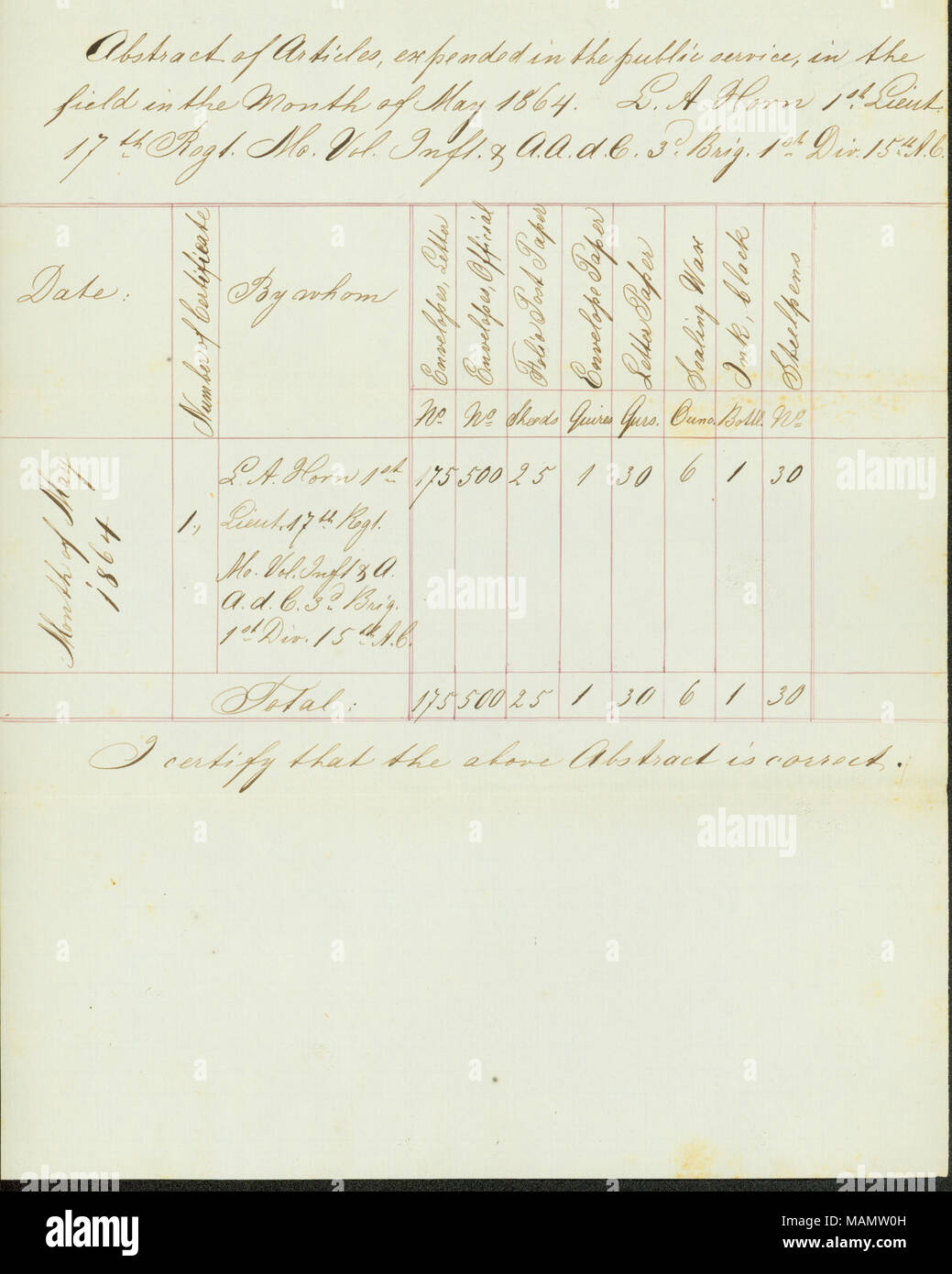 Lists items expended in the public service in the field in the month of ...