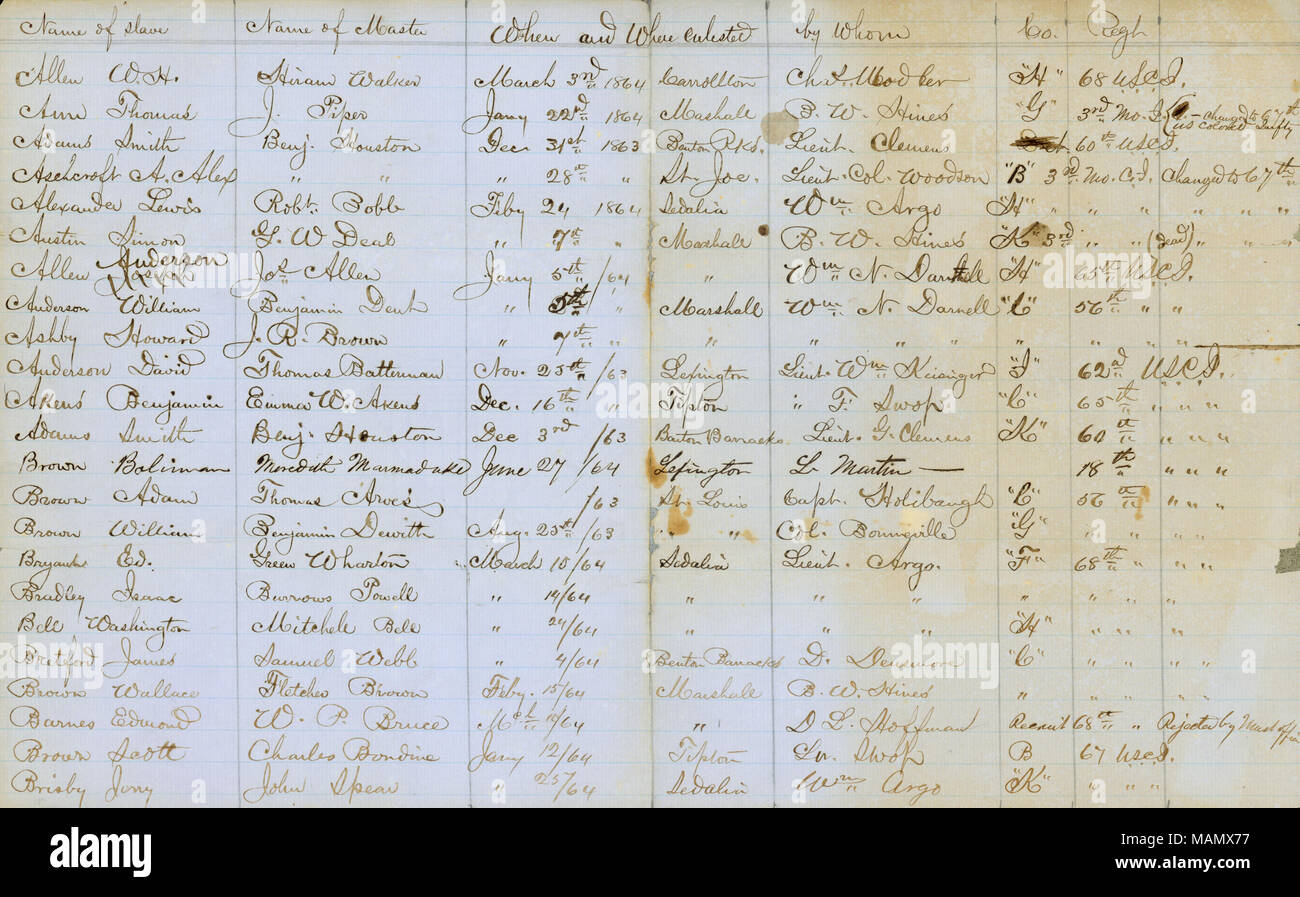 List of slaves hi-res stock photography and images - Alamy