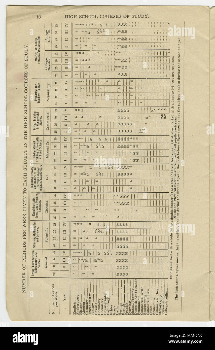 Domestic school 1912 hi-res stock photography and images - Alamy