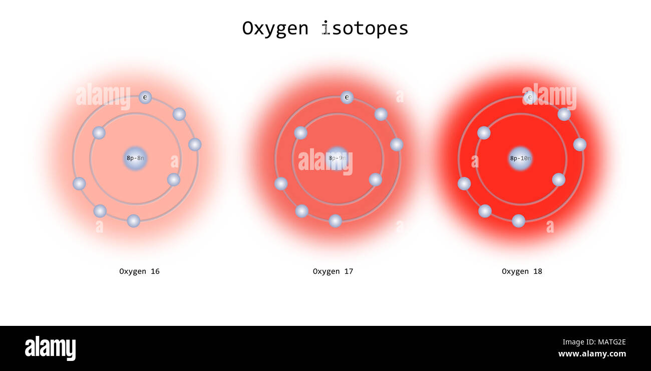 oxygen isotopes atomic structure - elementary particles physics theory ...