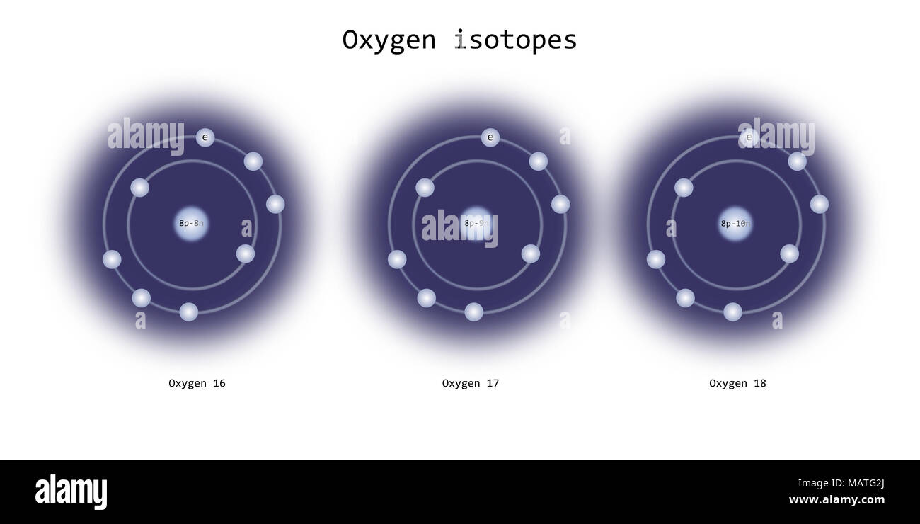oxygen isotopes atomic structure - elementary particles physics theory ...