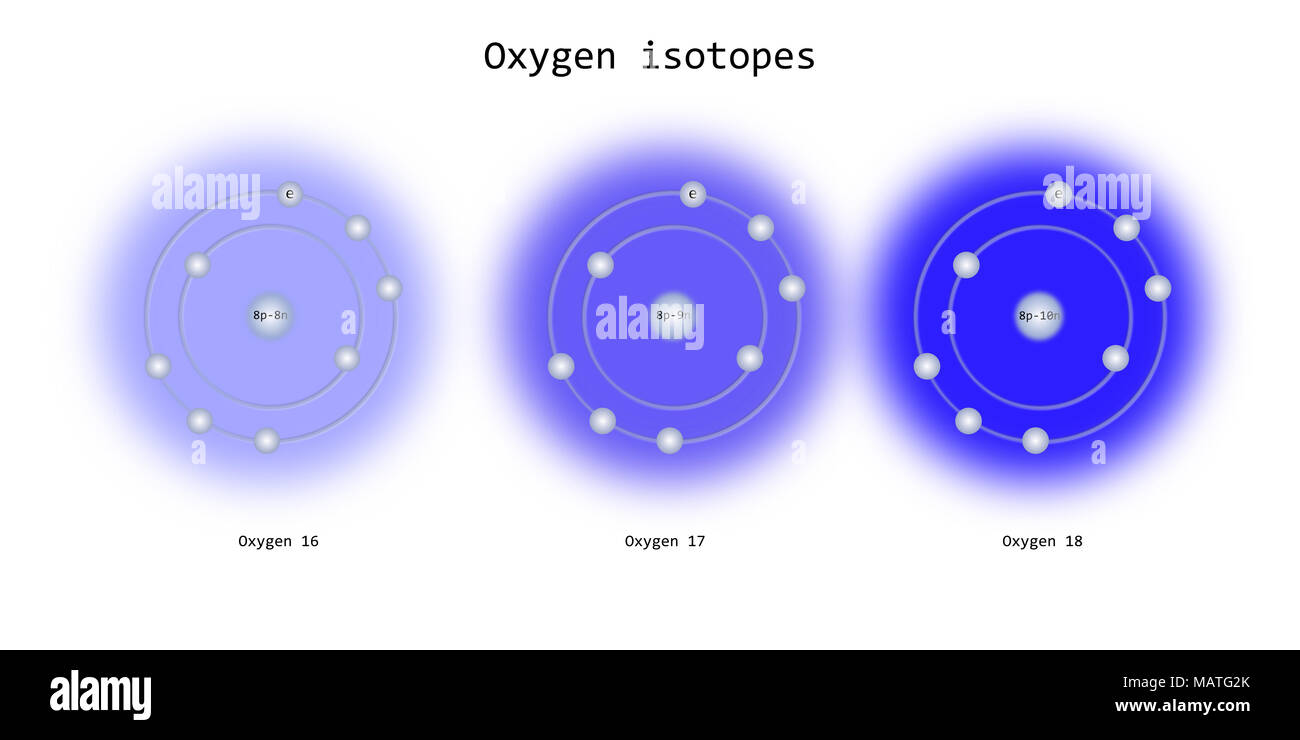 oxygen isotopes atomic structure - elementary particles physics theory ...
