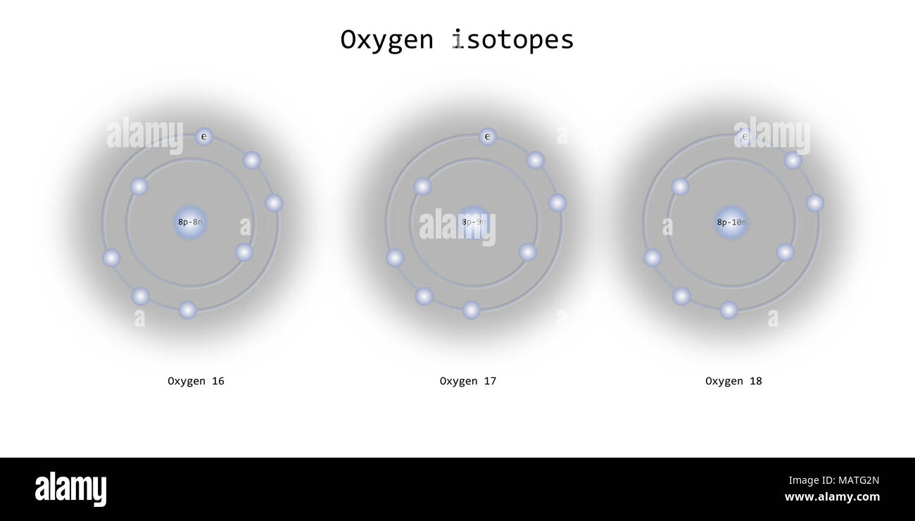 oxygen isotopes atomic structure - elementary particles physics theory ...