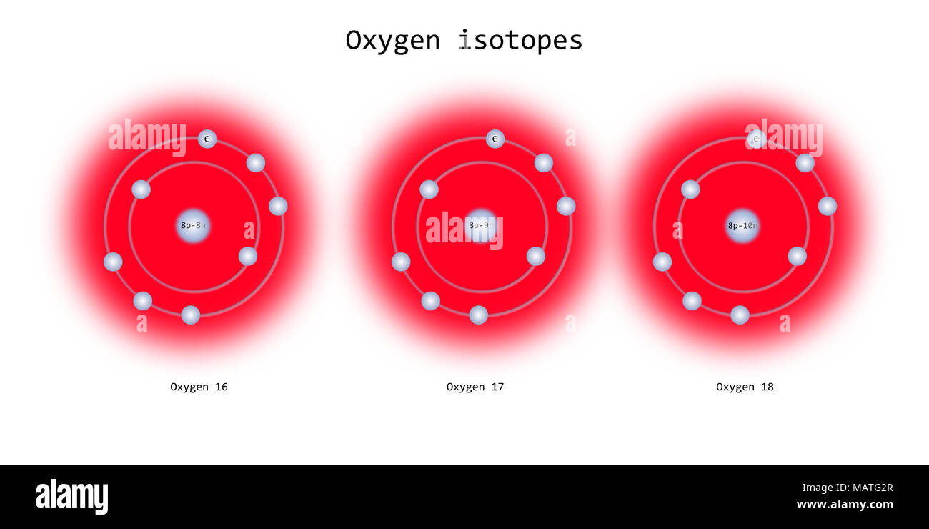 Oxygen Isotopes