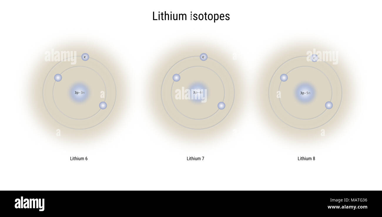 Lithium Atomic Structure Atomic Structure Lewis Dot Diagram Lithium