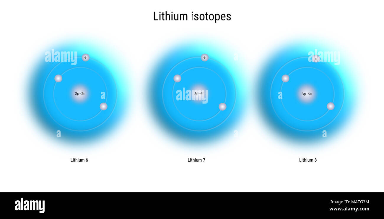 Atomic Structure Of Lithium Lithium Tinsel And How It Explains The