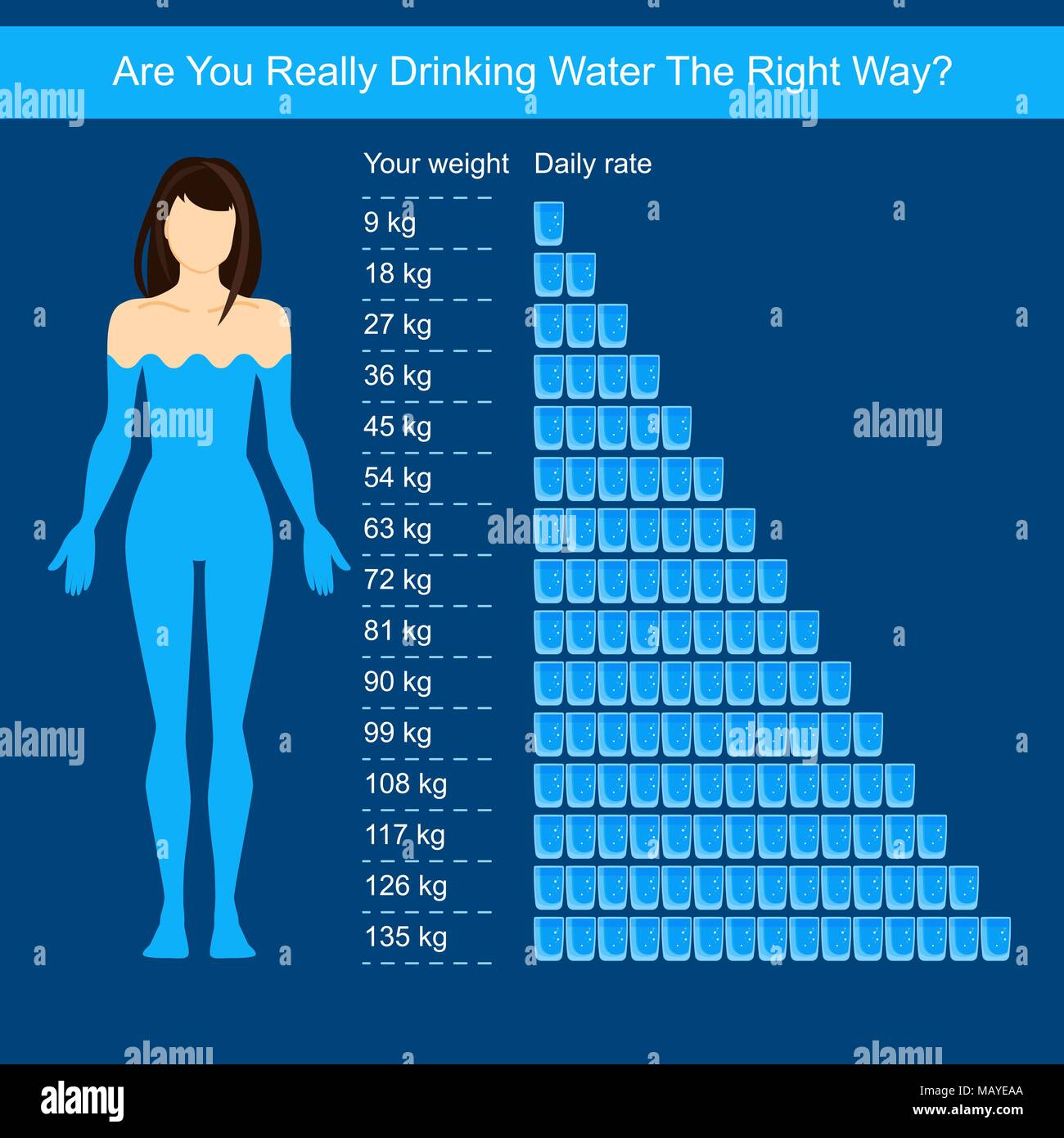 Water infographics. Water drop. Drink more water every day Woman drinking water Stock Vector ...
