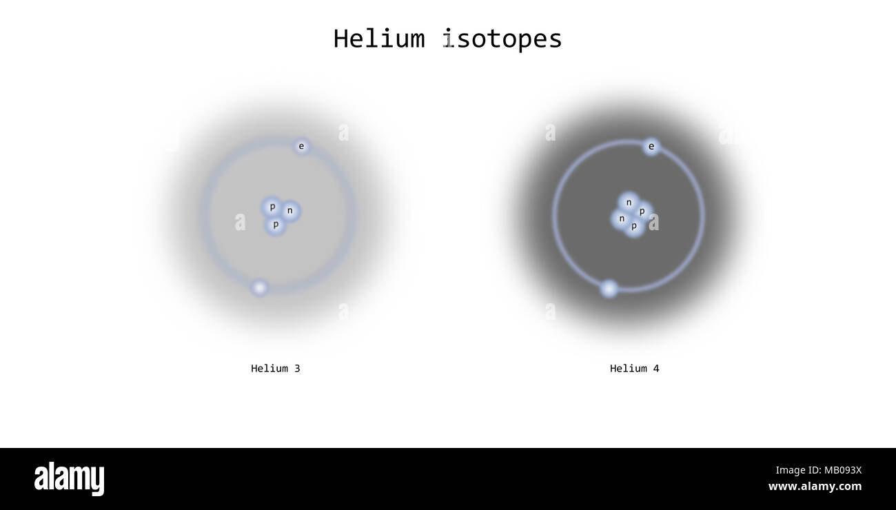 helium isotopes atomic structure - elementary particles physics theory ...