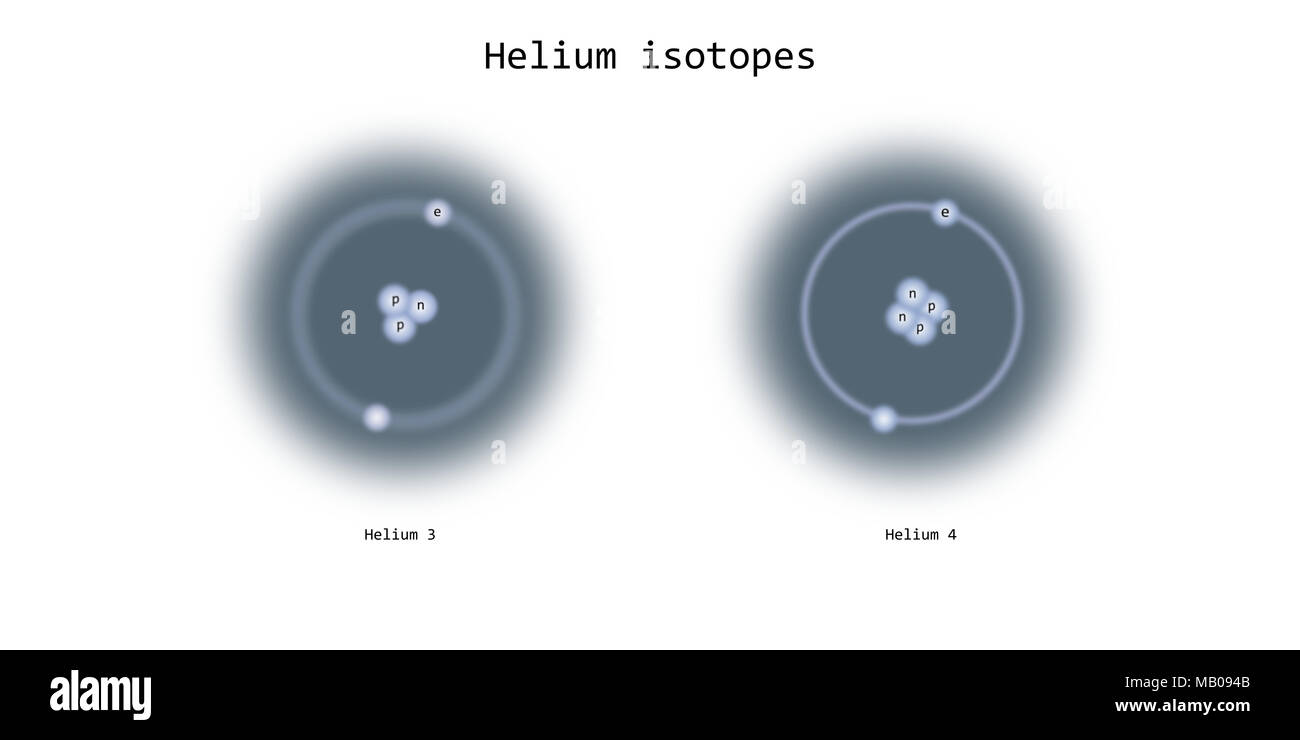helium isotopes atomic structure - elementary particles physics theory ...