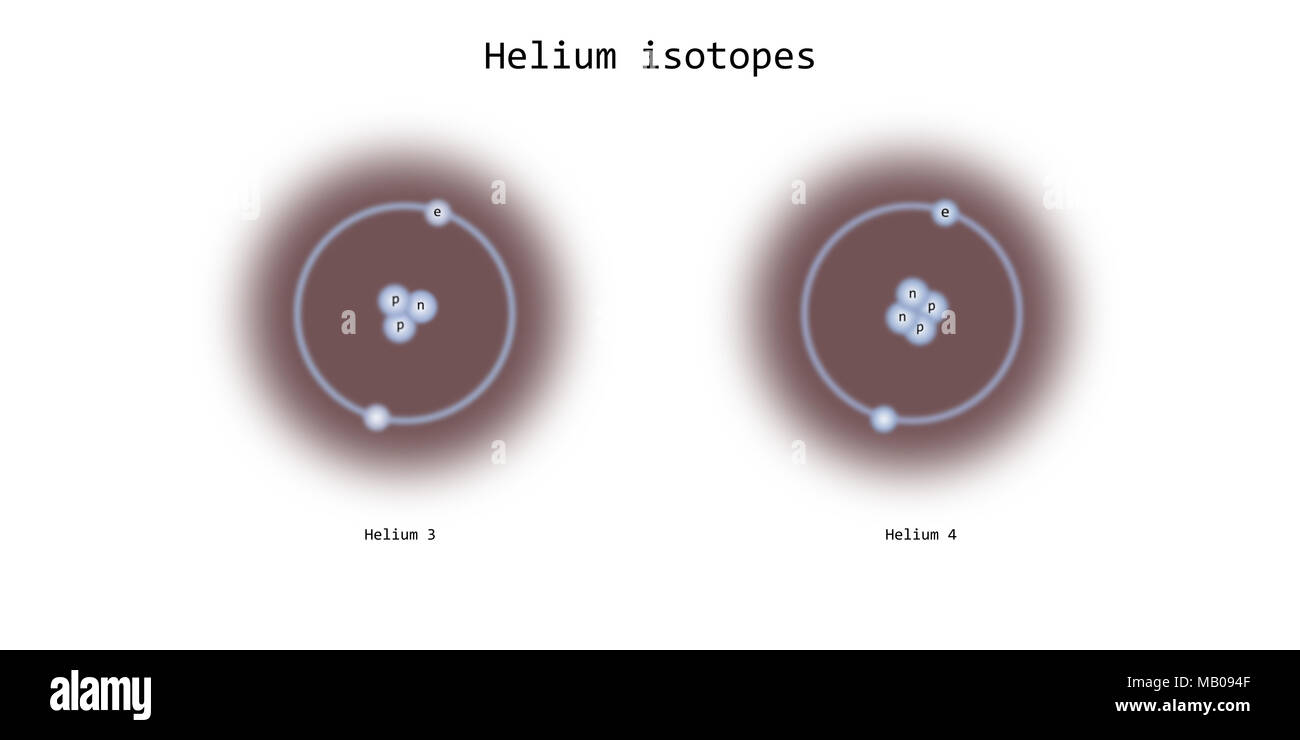 helium isotopes atomic structure - elementary particles physics theory ...