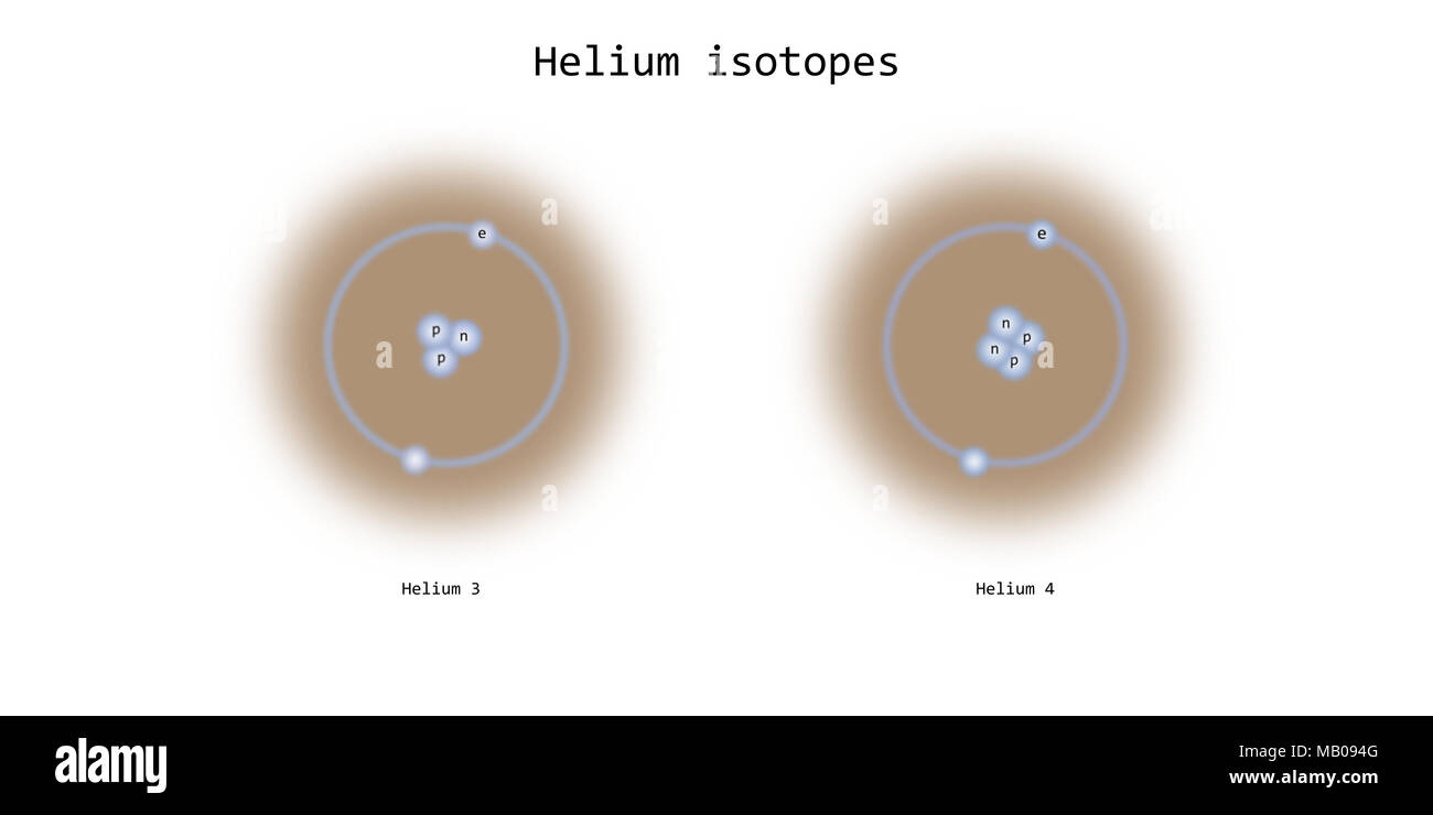 helium isotopes atomic structure - chemical element schematic ...