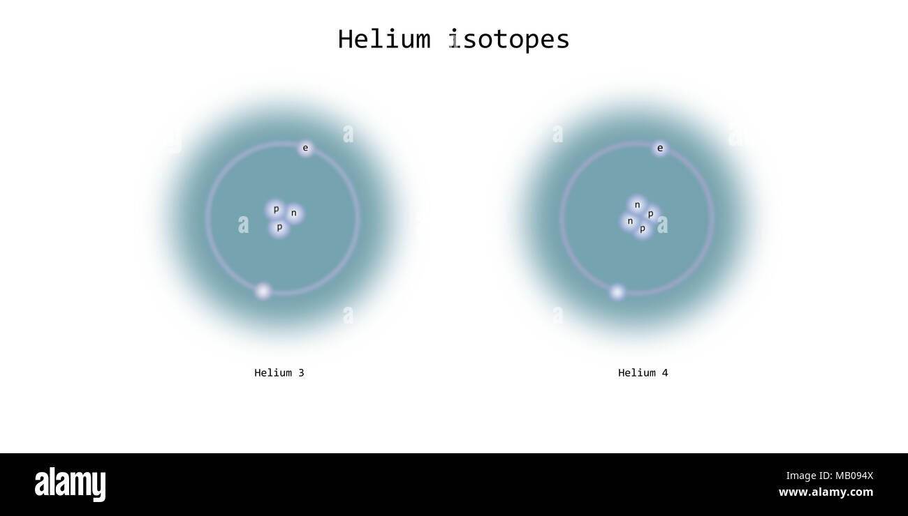helium isotopes atomic structure - chemical element schematic ...