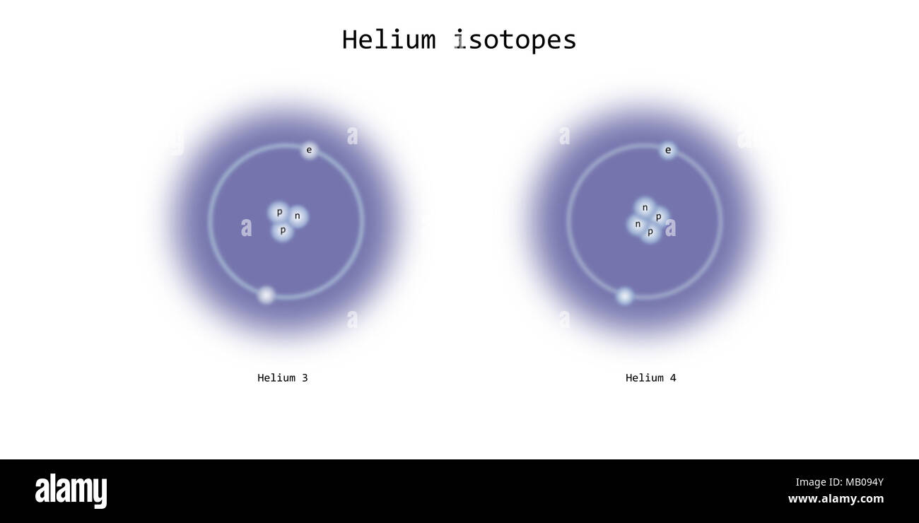 helium isotopes atomic structure - chemical element schematic ...