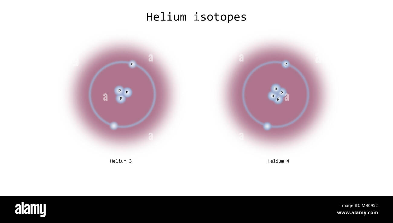 helium isotopes atomic structure - chemical element schematic ...