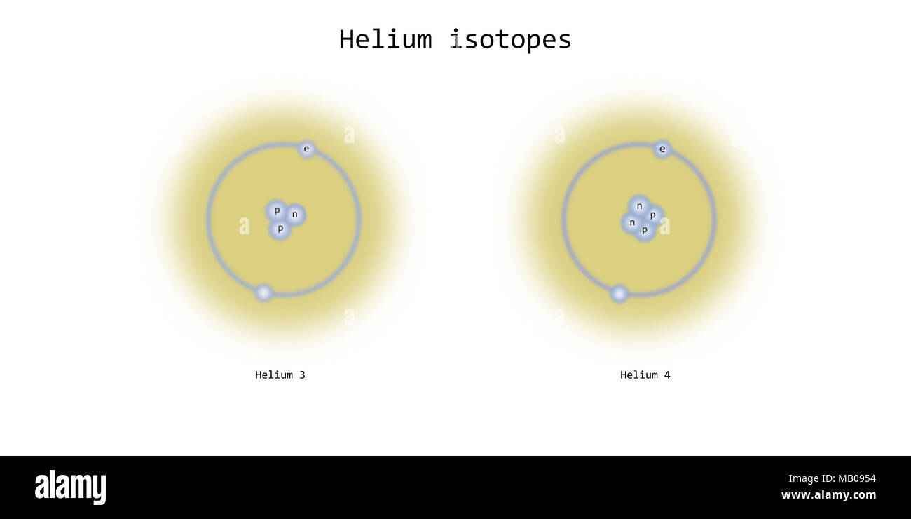 helium isotopes atomic structure - chemical element schematic ...