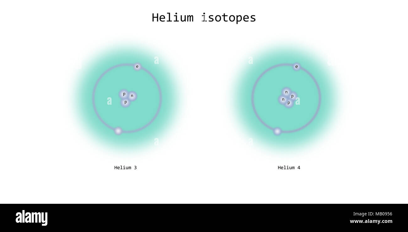 helium isotopes atomic structure - chemical element schematic ...