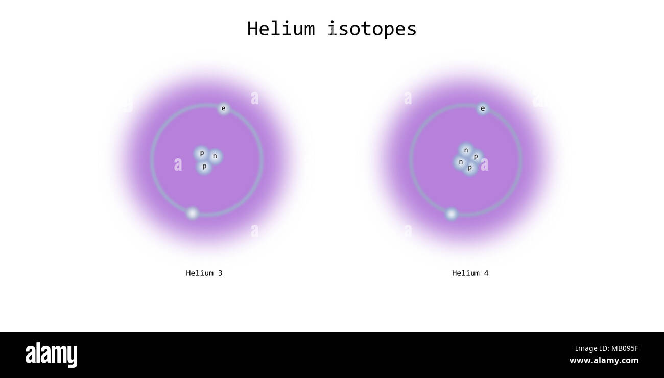 helium isotopes atomic structure - chemical element schematic ...