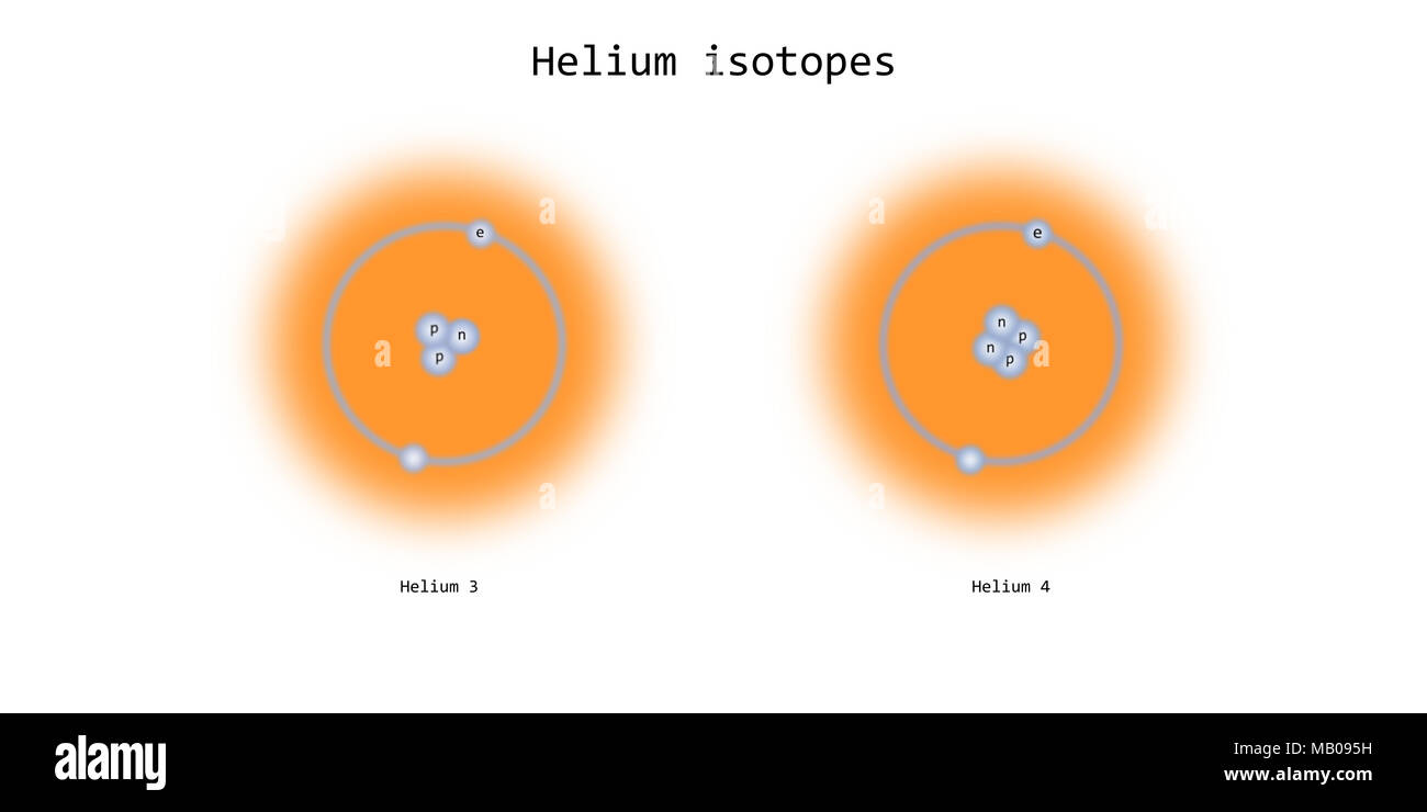 helium isotopes atomic structure - elementary particles physics theory ...