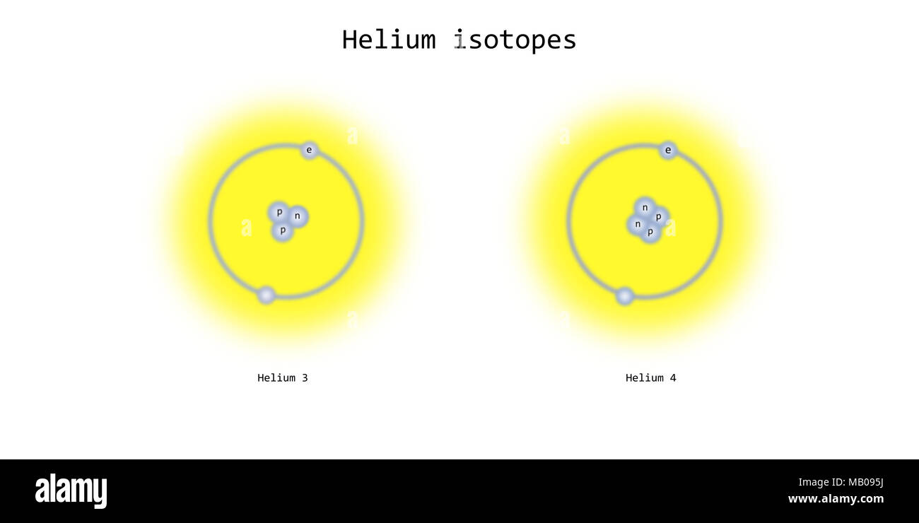 helium isotopes atomic structure - elementary particles physics theory ...