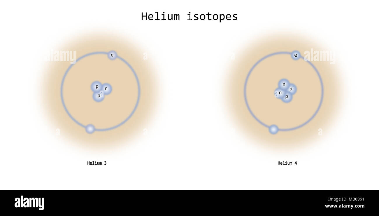 helium isotopes atomic structure - elementary particles physics theory ...