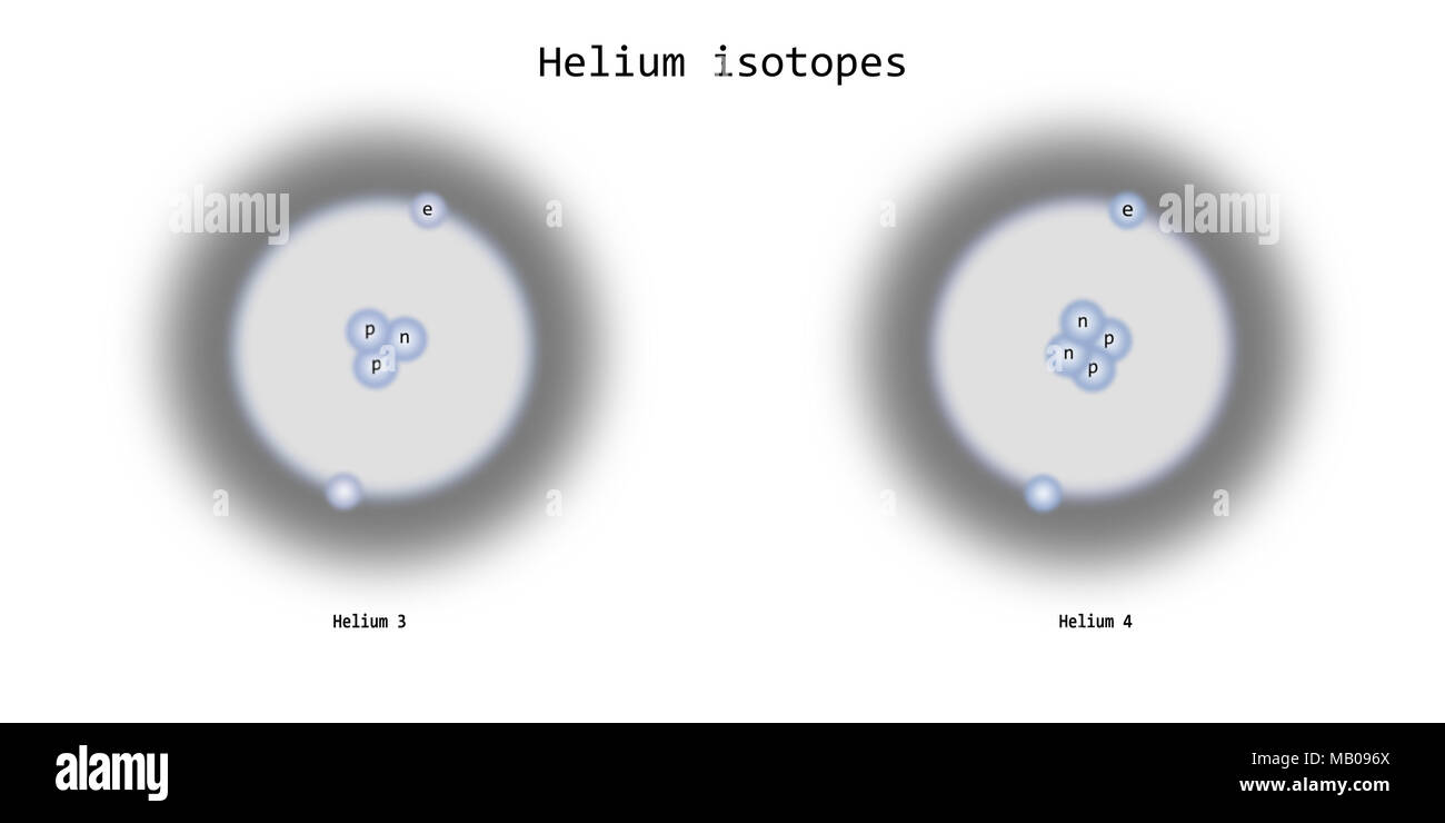 helium isotopes atomic structure - elementary particles physics theory ...