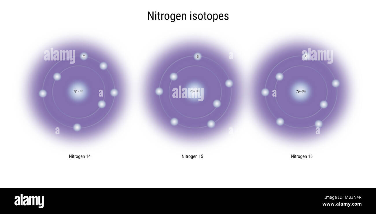 nitrogen isotopes atomic structure - elementary particles physics ...