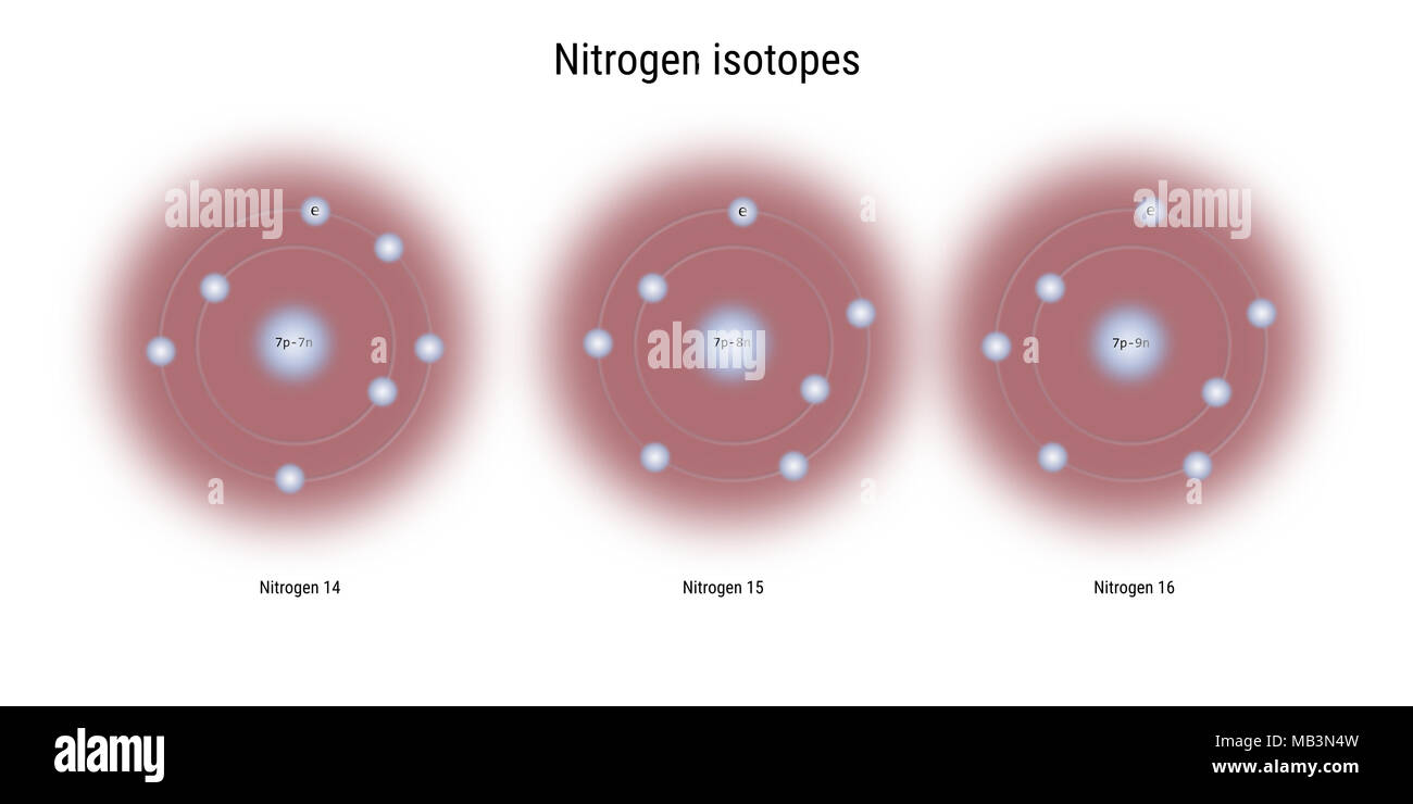 nitrogen isotopes atomic structure - elementary particles physics ...