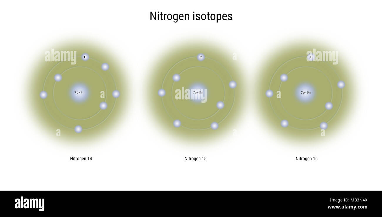 nitrogen isotopes atomic structure - elementary particles physics ...