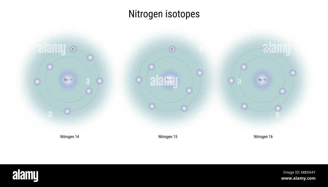 nitrogen isotopes atomic structure - elementary particles physics ...