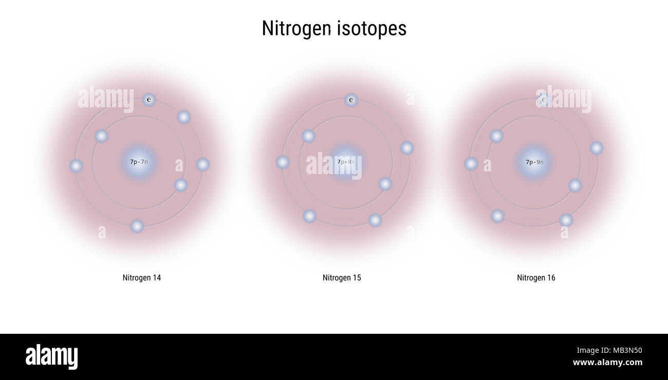 nitrogen isotopes atomic structure - elementary particles physics ...