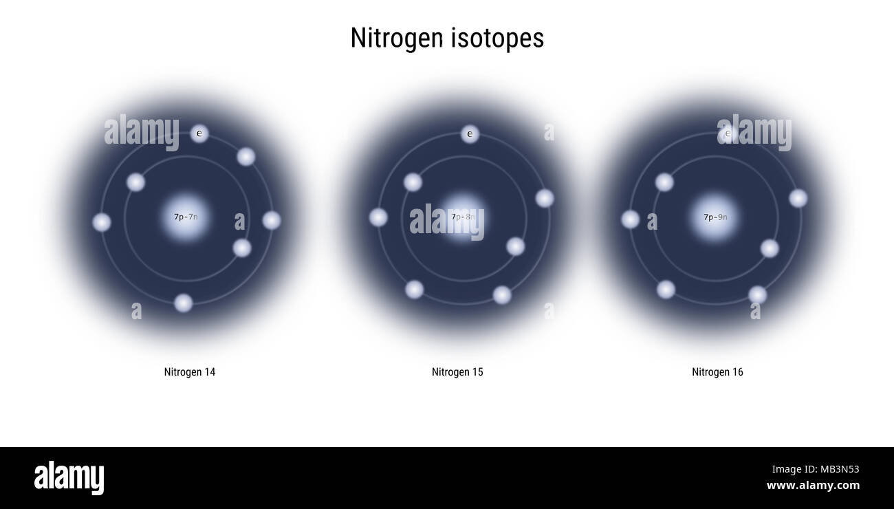 nitrogen isotopes atomic structure - elementary particles physics ...