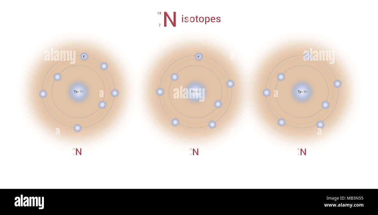 nitrogen isotopes atomic structure - elementary particles physics ...