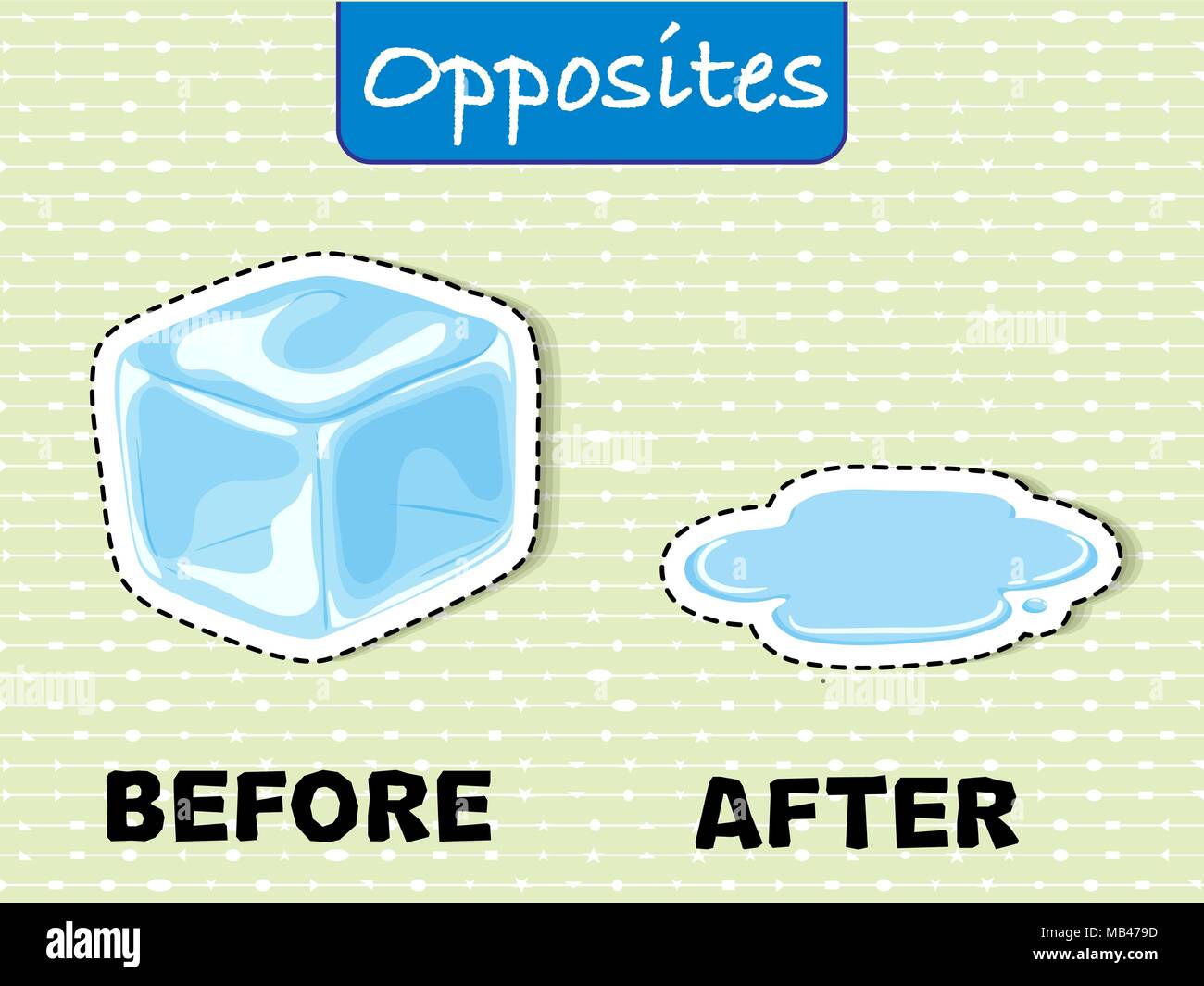 Opposite words for before and after illustration Stock Vector Image ...