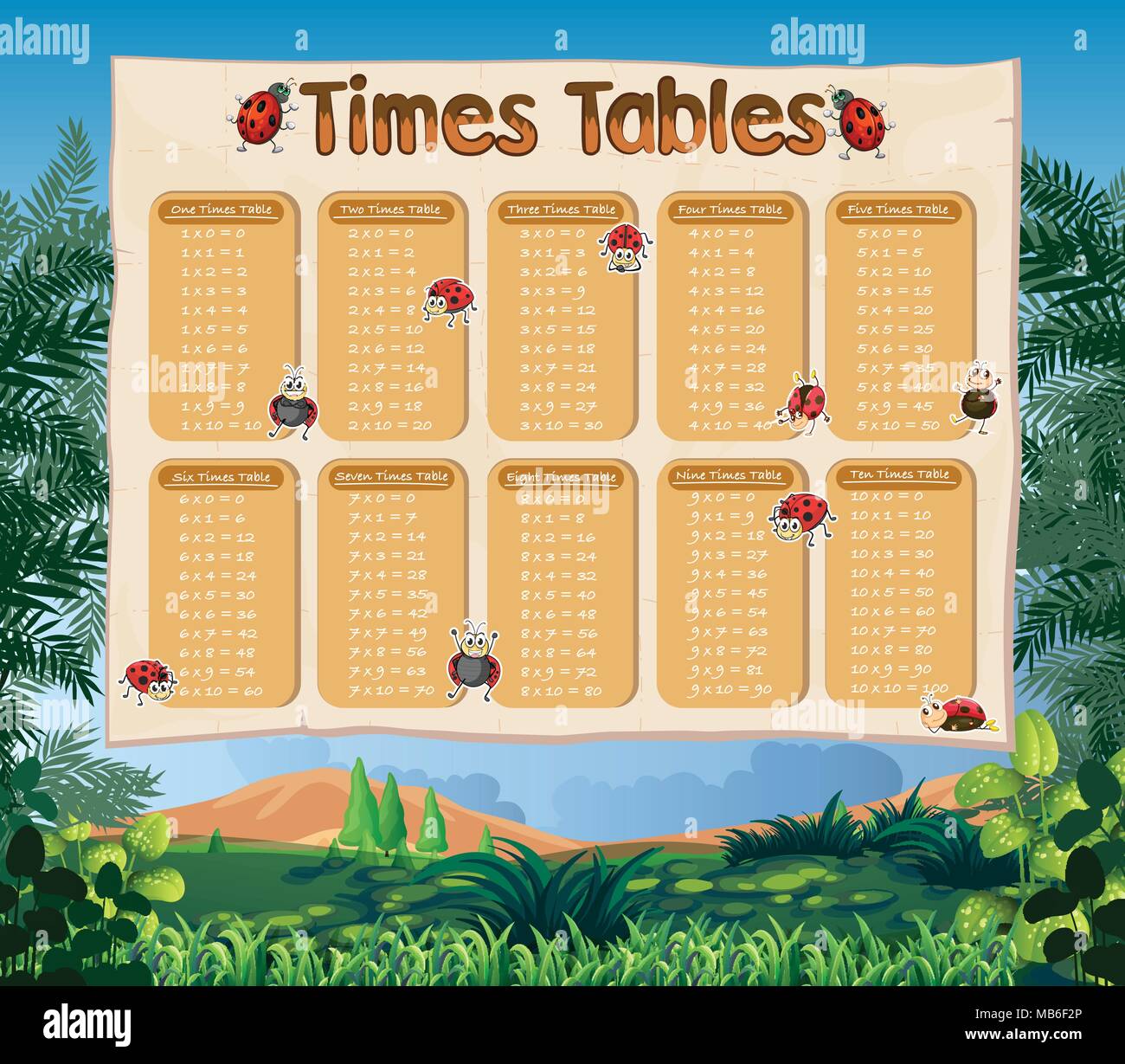 Times tables with forest in background illustration Stock Vector Image ...