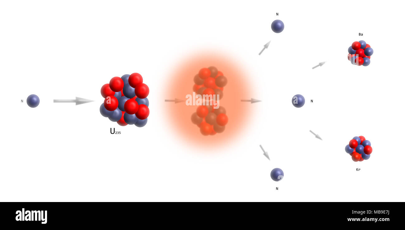 nuclear reaction uranium fission illustration backdrop - elementary ...