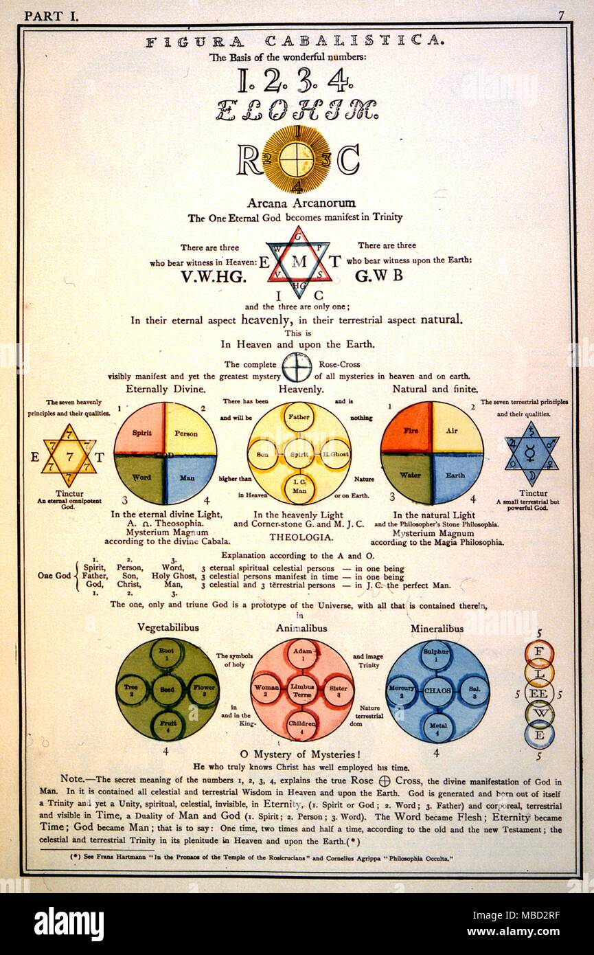 Rosicrucian 18th century hi-res stock photography and images - Alamy