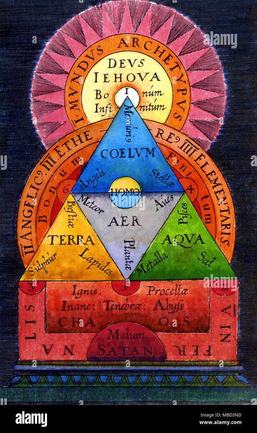 MAGIC SYMBOLS. This device contains all important magical shapes, such ...