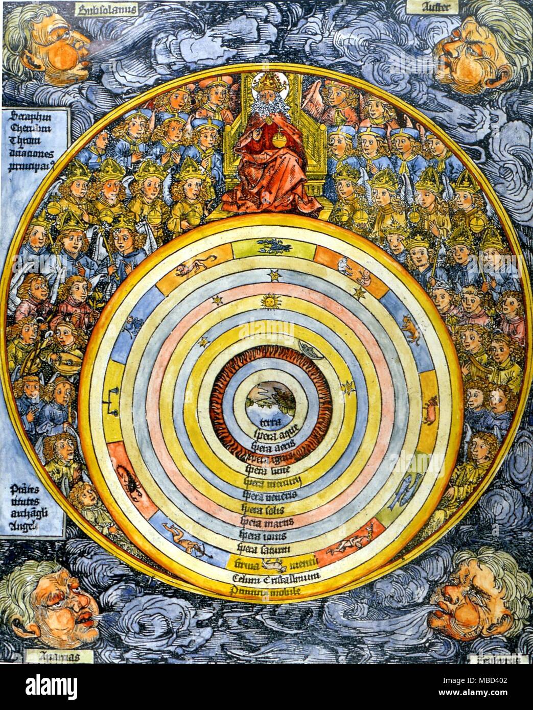 ZODIACS. The medieval cosmoconception, with God and his nine ...