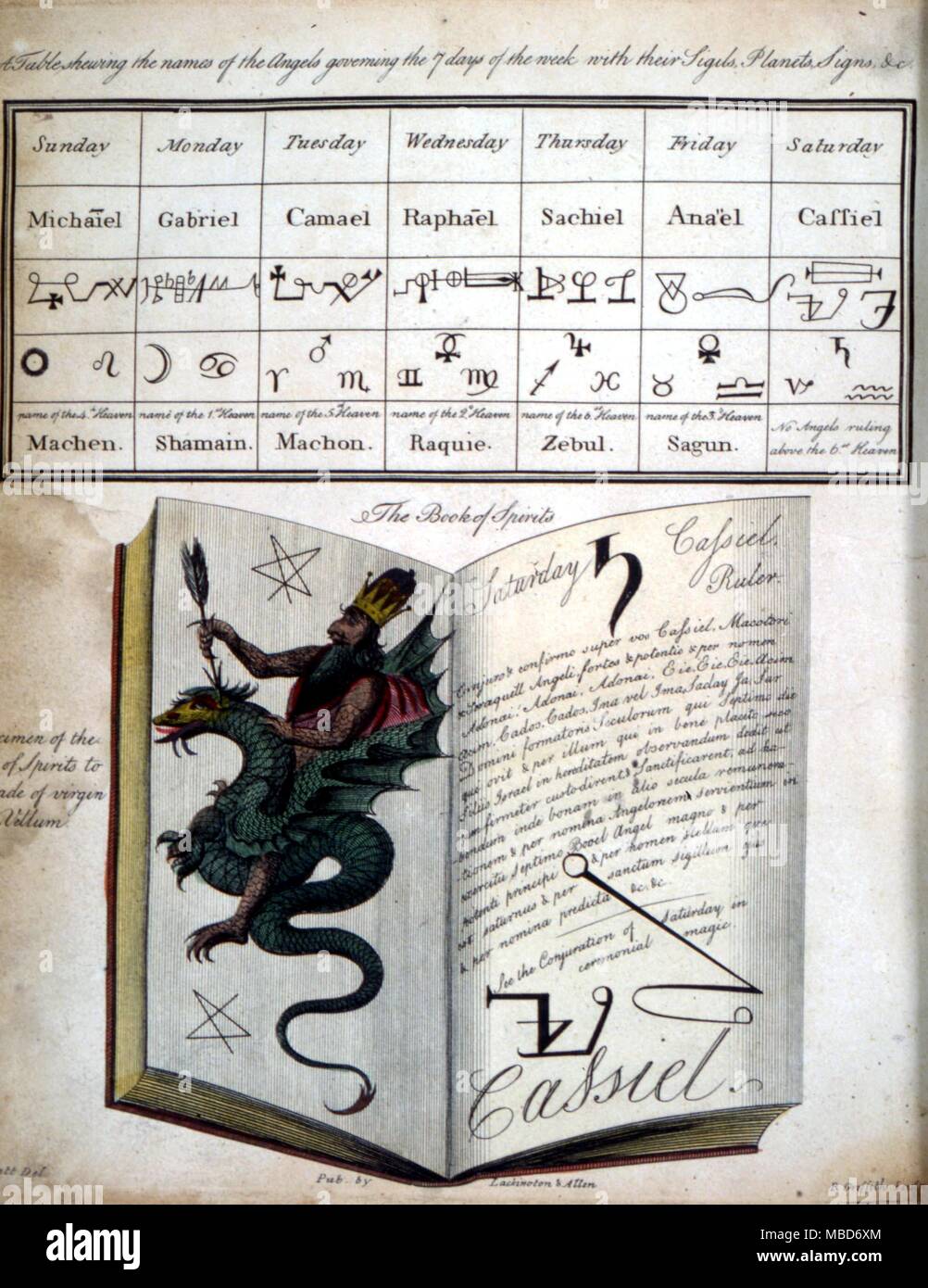 Cassiel - the demon Cassiel, with some of his symbols and sigils, and a ...