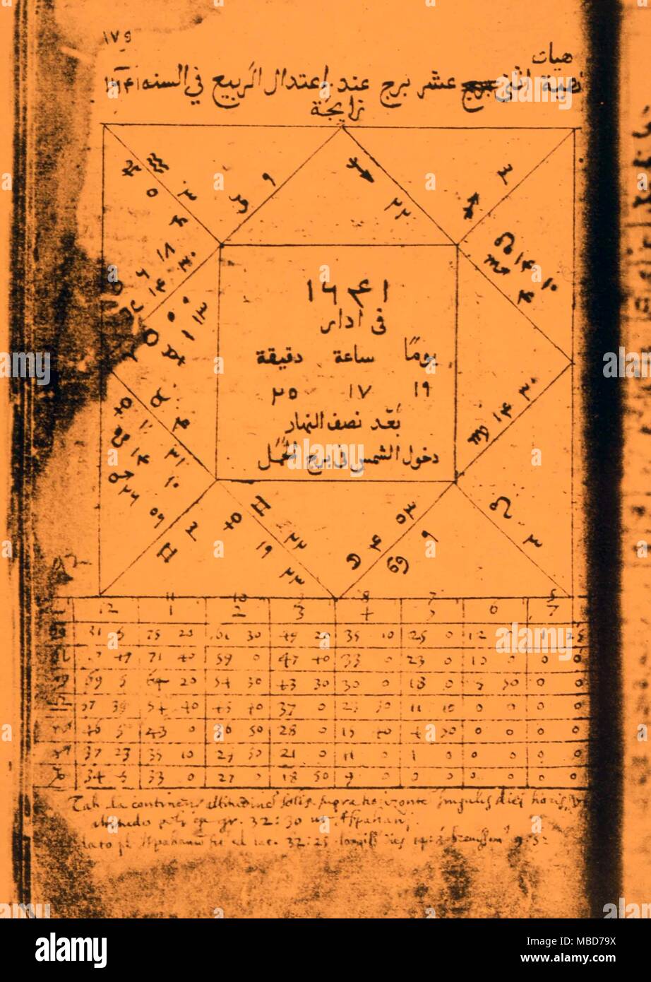 Detail of Selene (the Moon) in her chariot. Ceiling painted by Domenico ...