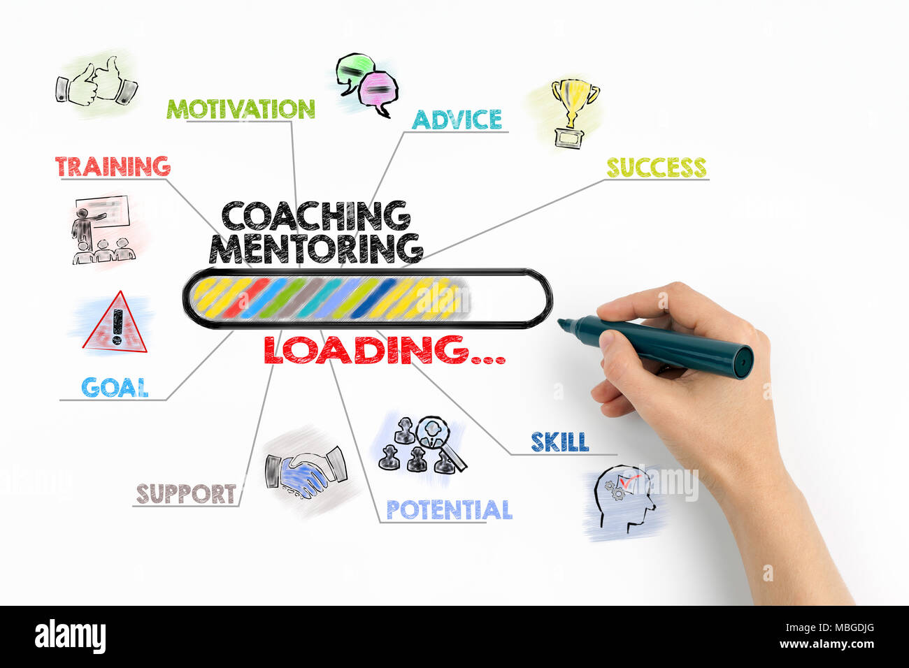Coaching and Mentoring Conceptt. Chart with keywords and icons Stock ...