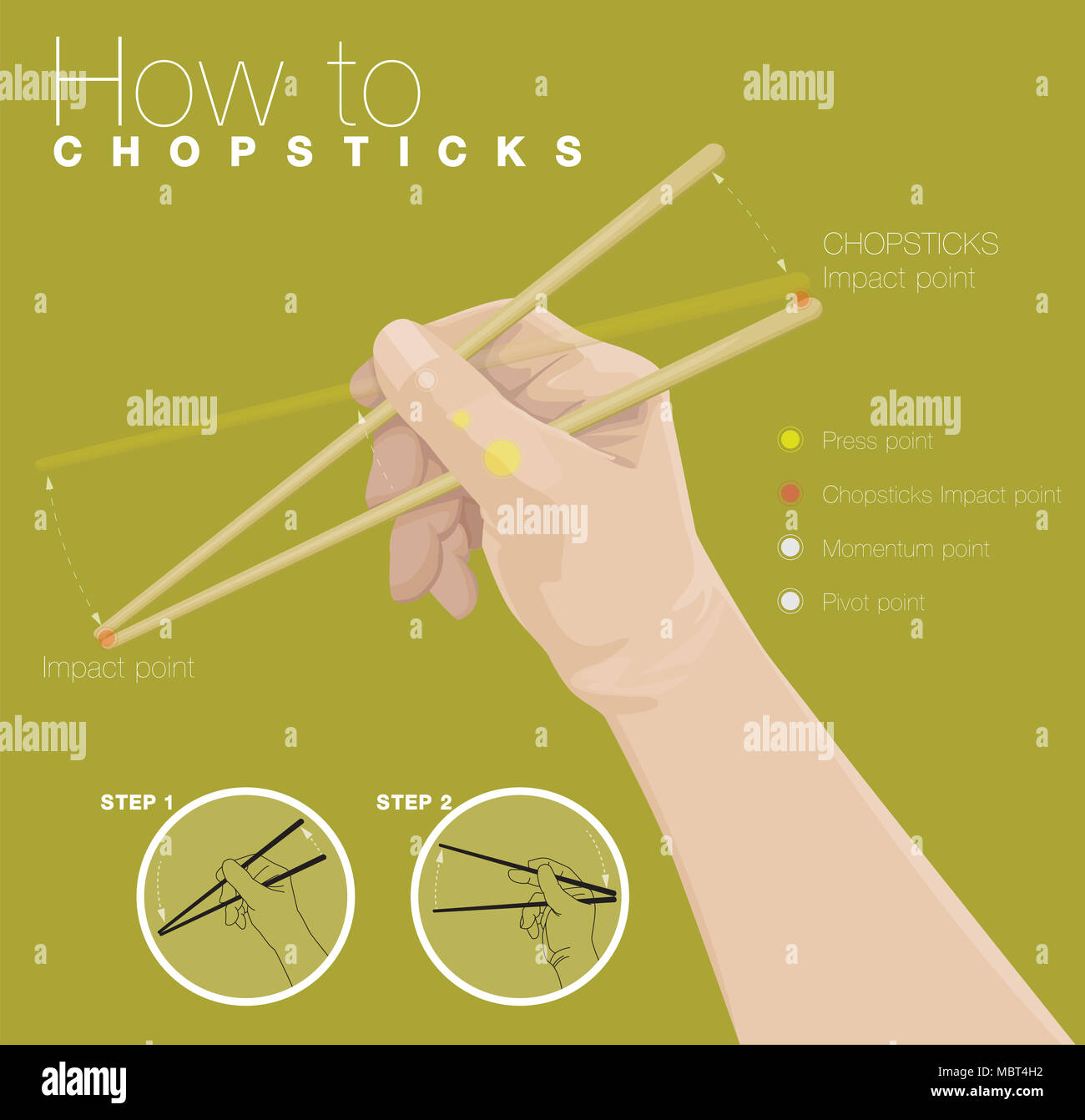 How to handle the right chopsticks of Chinese or Asian people. The ...