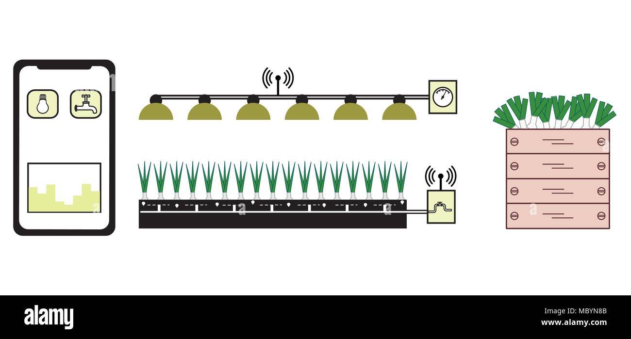 Smart farm and agriculture. Monitoring and control of temperature ...