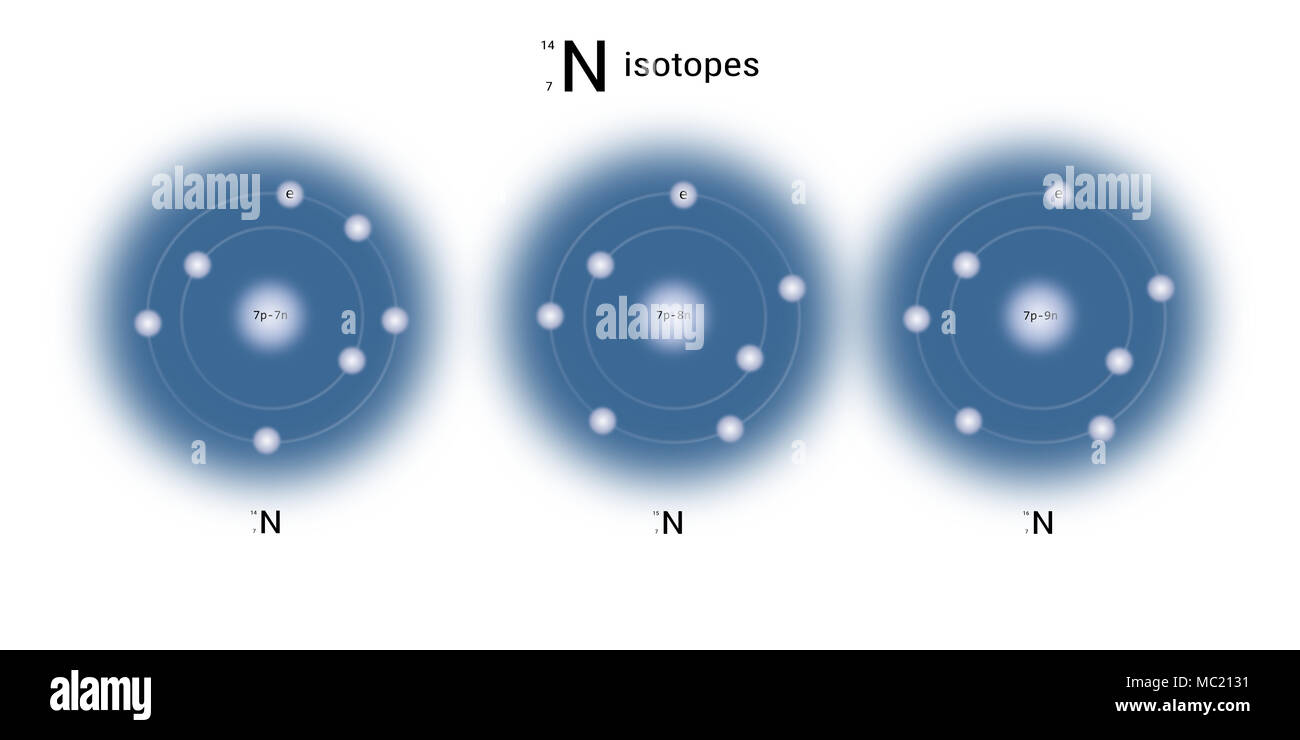 nitrogen isotopes atomic structure - elementary particles physics ...