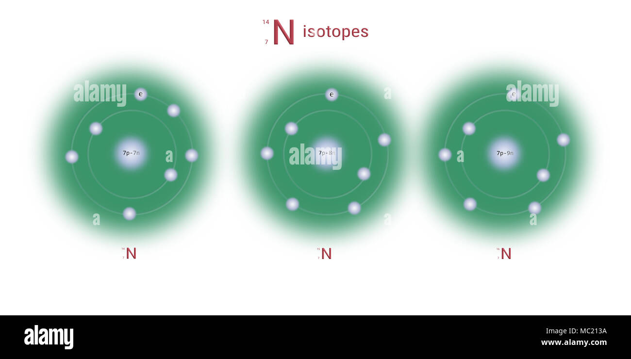 nitrogen isotopes atomic structure - elementary particles physics ...