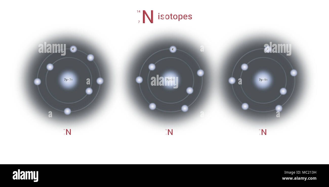 nitrogen isotopes atomic structure - elementary particles physics ...